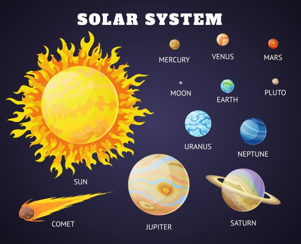 Solar System Cartoon Vector Images (over 13,000)