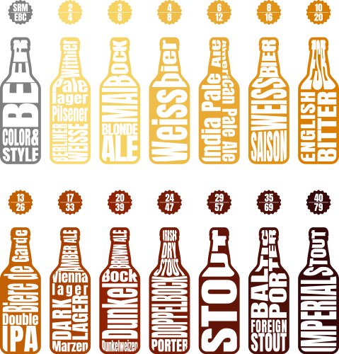 Beer color chart Royalty Free Vector Image - VectorStock