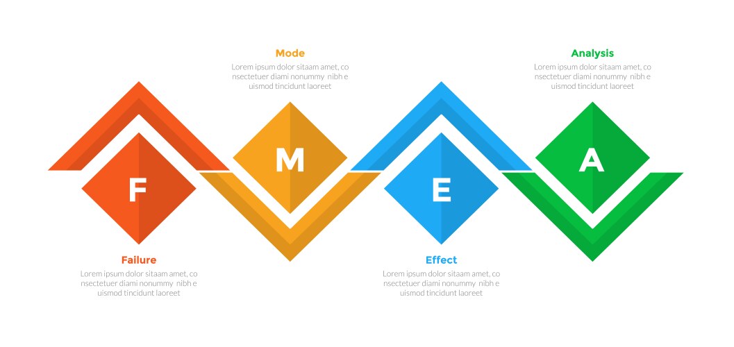 Failure Mode Vector Images (over 240)