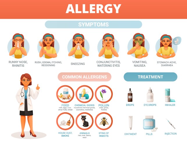 Cartoon allergy infographics Royalty Free Vector Image