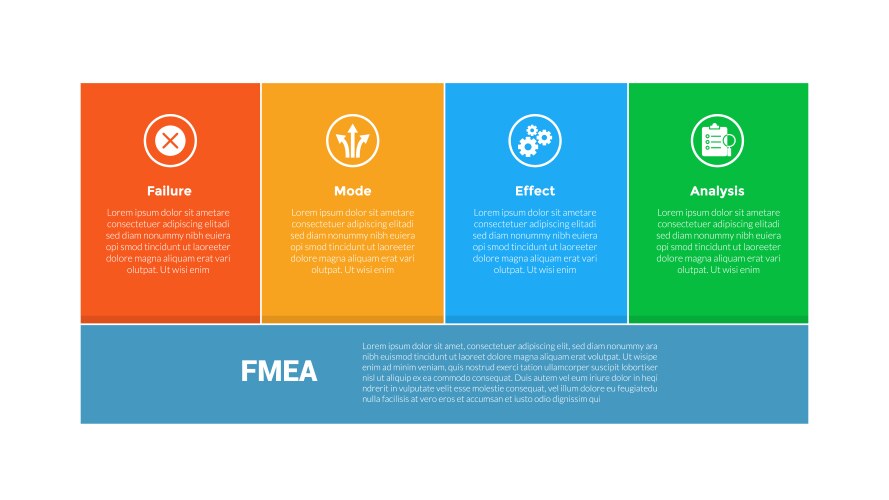 Fmea failure mode and effects analysis Royalty Free Vector