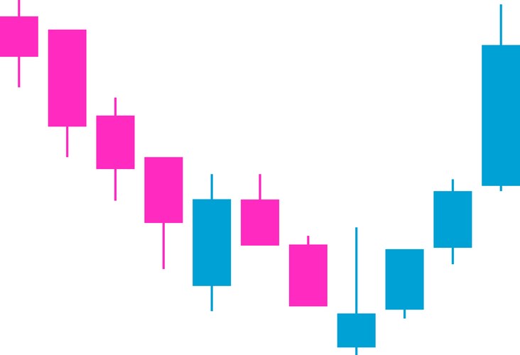 V-Shaped Candlestick Chart - Rapid Decline & Recov – Royalty-Free ...