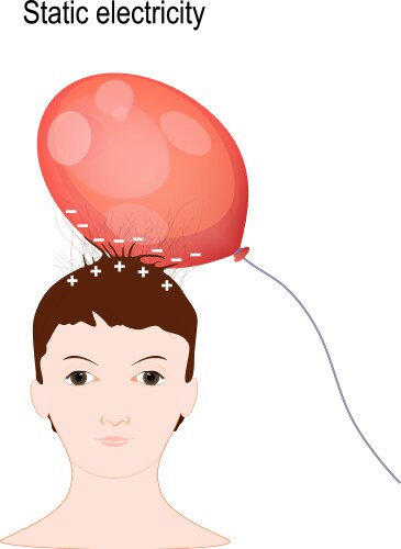 Static electricity electrostatic in balloons Vector Image