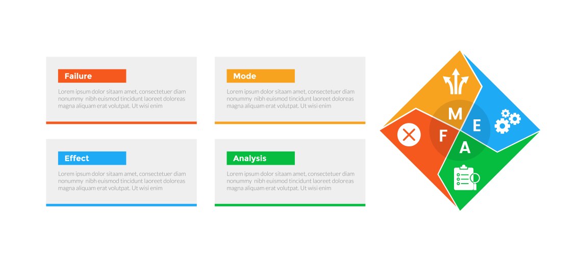 Fmea Vector Images (over 160)