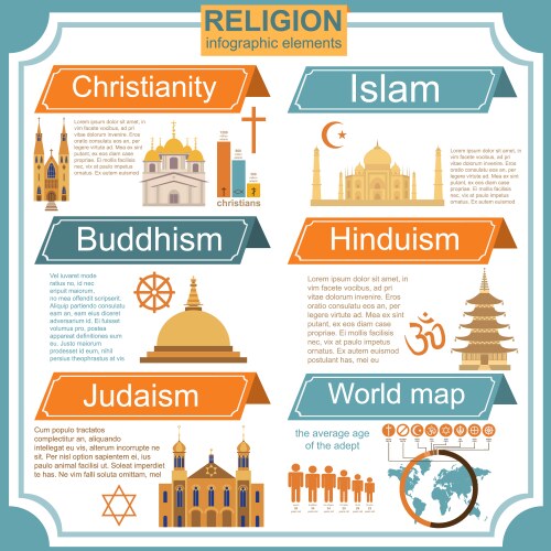Christianity religion timeline infographics Vector Image