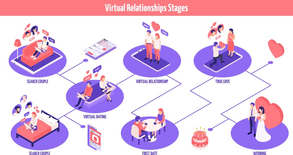 Virtual relationship isometric web banner Vector Image