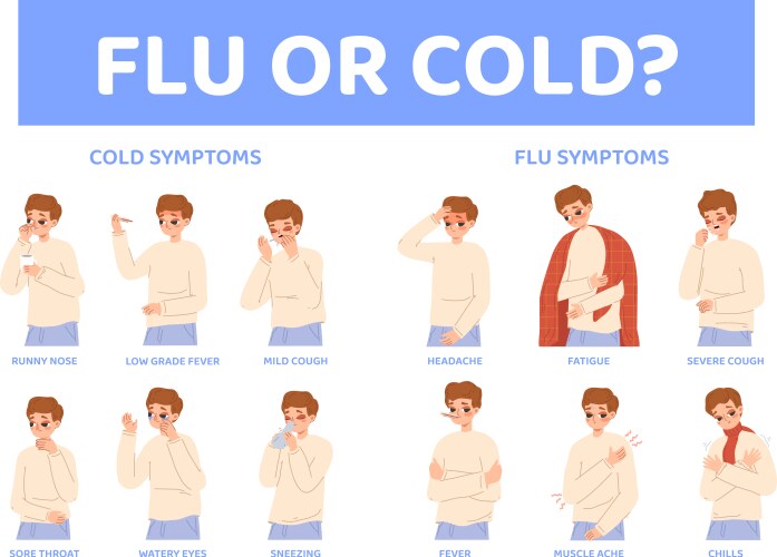 Flu Symptoms Vector Images (over 25,000)
