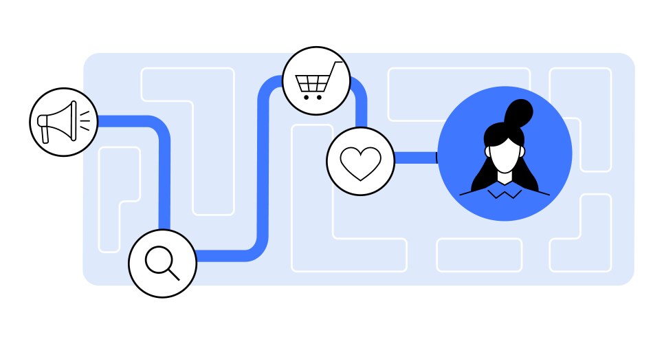 Customer journey and interaction path Royalty Free Vector