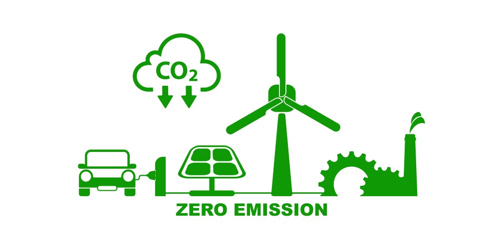 Reducing co2 emissions to stop climate change sign