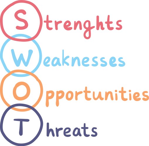 Strenghts weaknesses opportunities and threats Vector Image