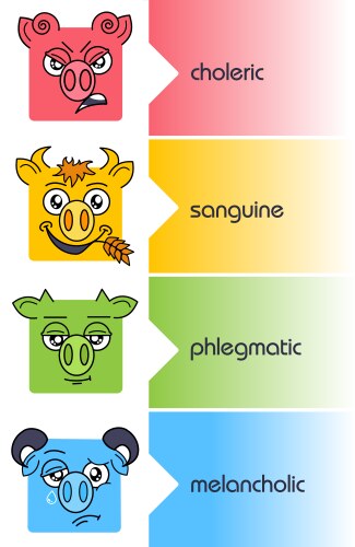 Temperament types infographics Royalty Free Vector Image