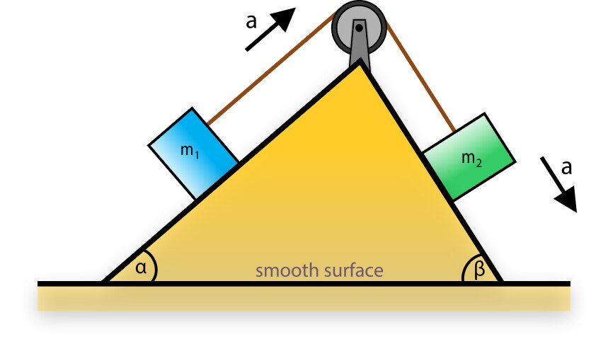 Two Blocks Pulley System on Inclined Planes – Royalty-Free Vector ...
