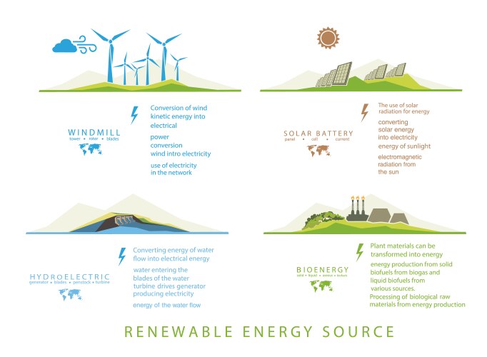 Renewable energy colorful signs poster Royalty Free Vector