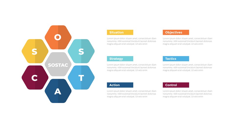 Sostac marketing planning infographics template Vector Image