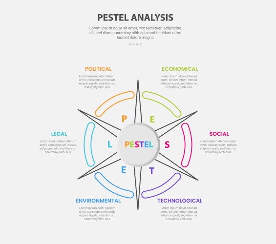 Pestel Analysis Vector Images (over 230)