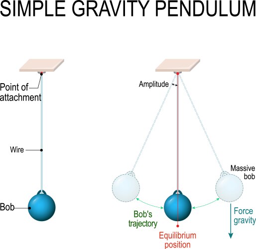 Gravity Vector Images (over 22,000)