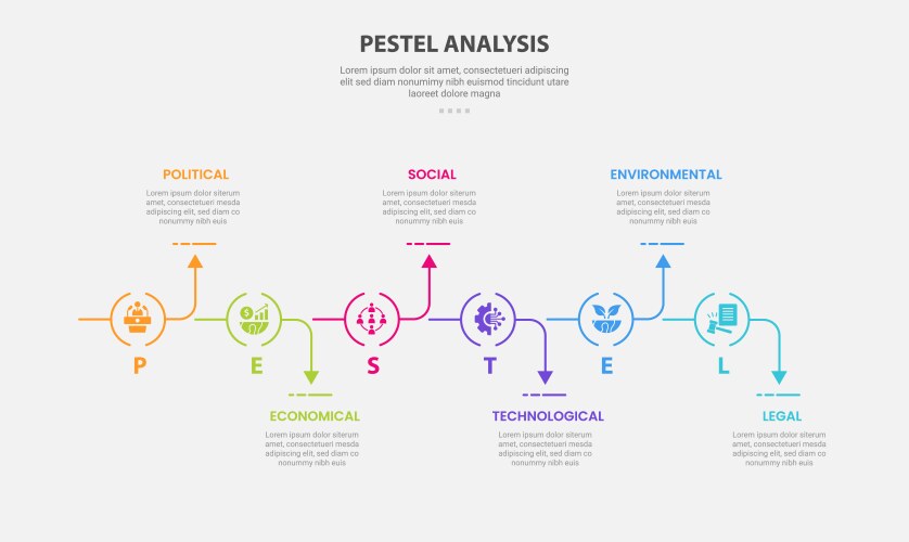 Pestel Analysis Vector Images (over 230)