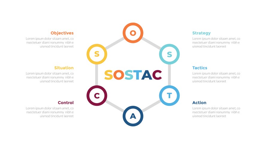 Sostac marketing planning infographics template Vector Image