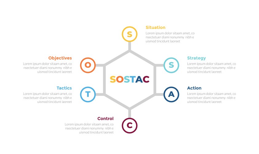 Sostac marketing planning infographics template Vector Image