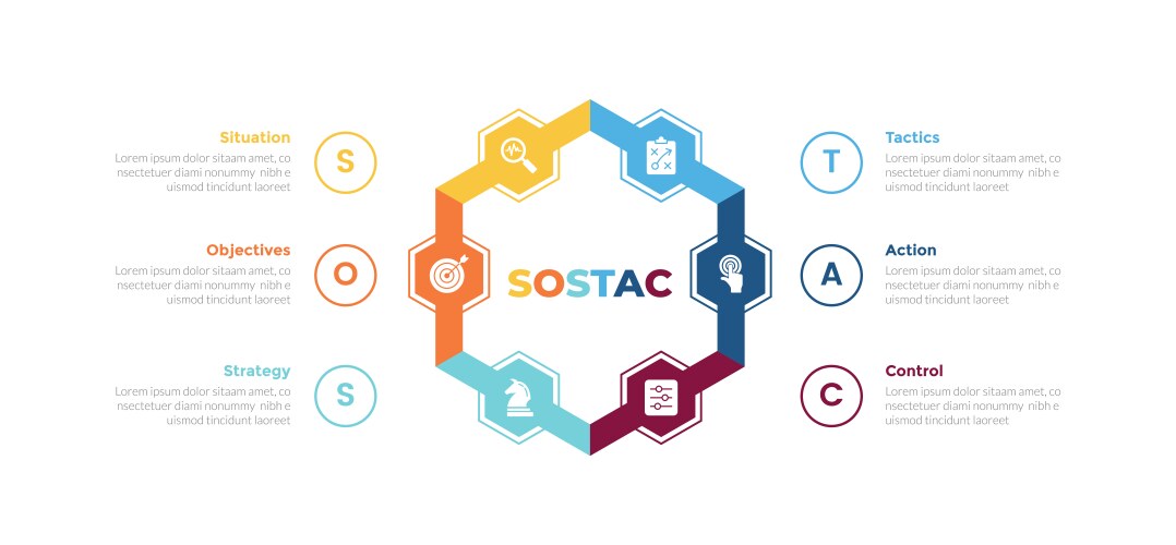 Sostac marketing planning infographics template Vector Image
