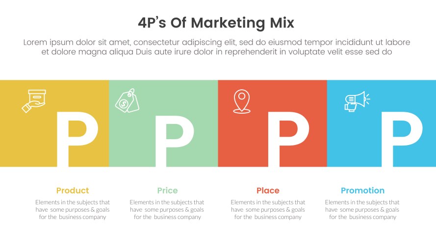 Marketing mix 4ps strategy infographic with box Vector Image