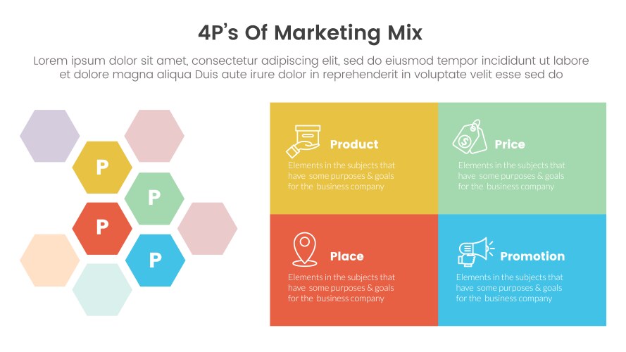 Marketing mix 4ps strategy infographic with Vector Image
