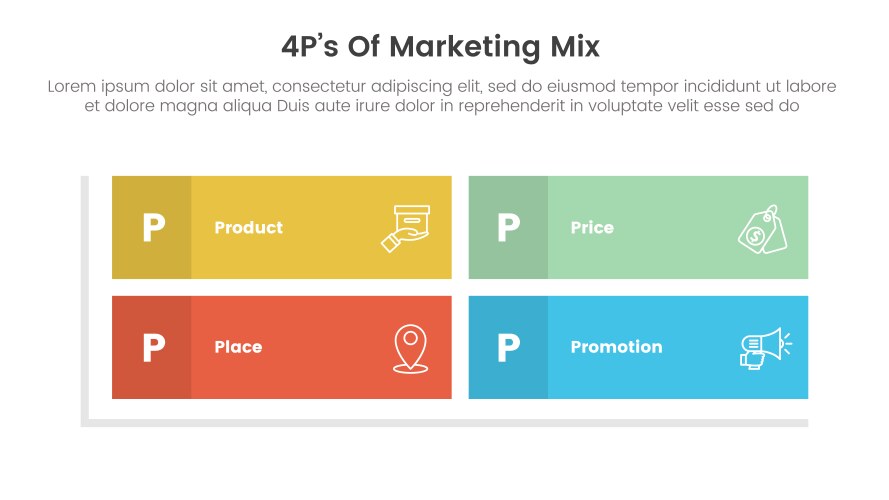 Marketing mix 4ps strategy infographic with Vector Image