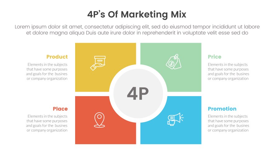 Marketing mix 4ps strategy infographic with big Vector Image