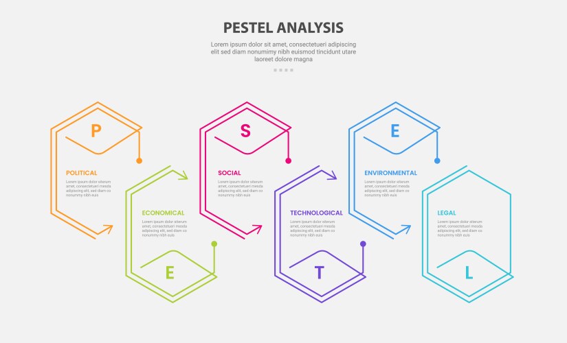 Pestel Analysis Vector Images (over 230)