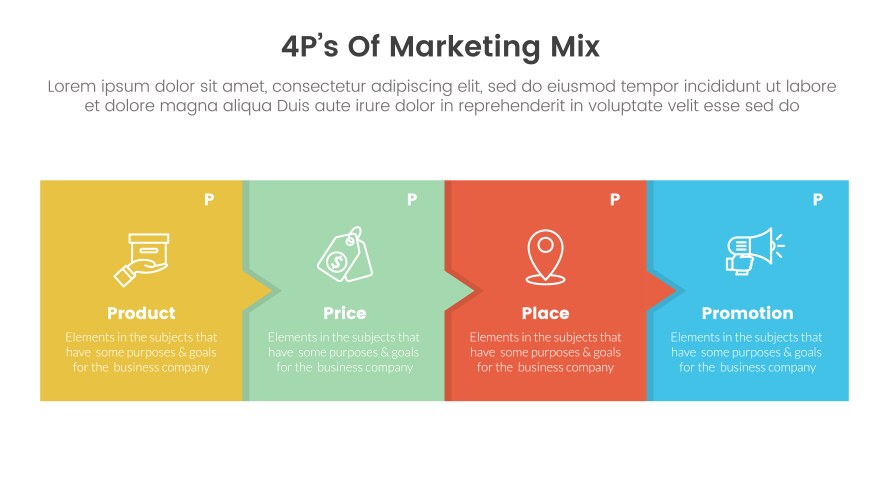 Marketing mix 4ps strategy infographic with arrow Vector Image