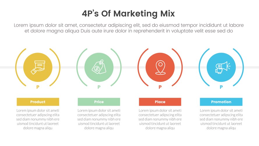 Marketing mix 4ps strategy infographic with Vector Image
