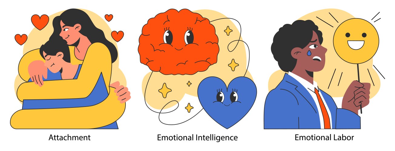 Emotional intelligence set emotions awareness Vector Image