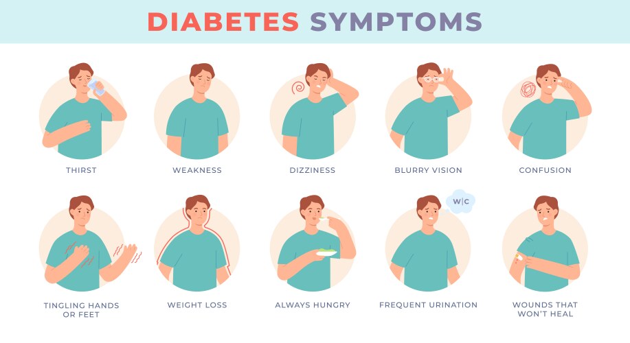 Diabetes Vector Images (over 20,000)