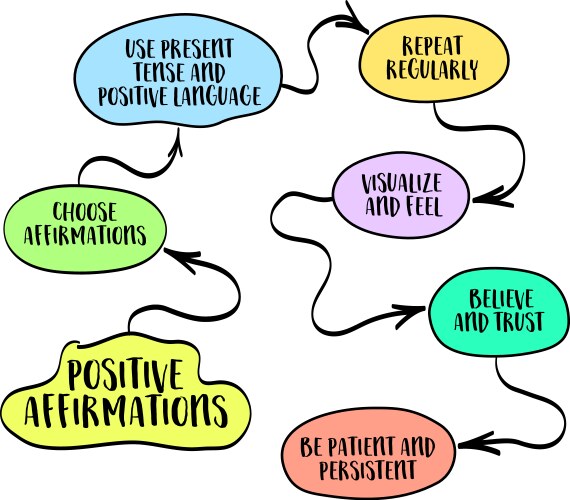 Positive Vector Images (over 560,000)