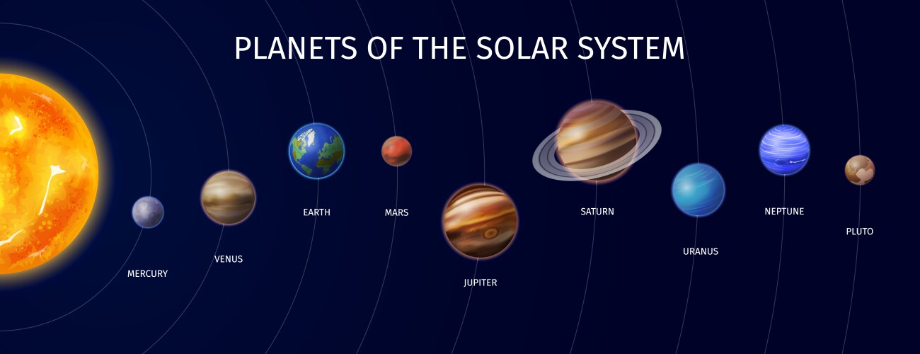 Solar system planets infographic set Royalty Free Vector