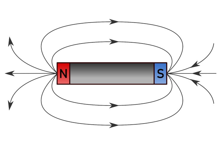 Magnetic Field Vector Images (over 4,000)