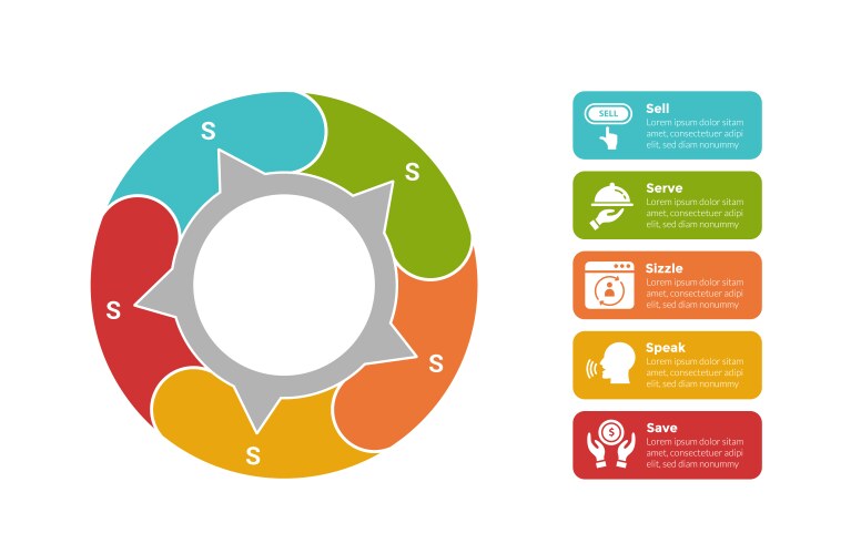 5s model marketing infographics template diagram Vector Image