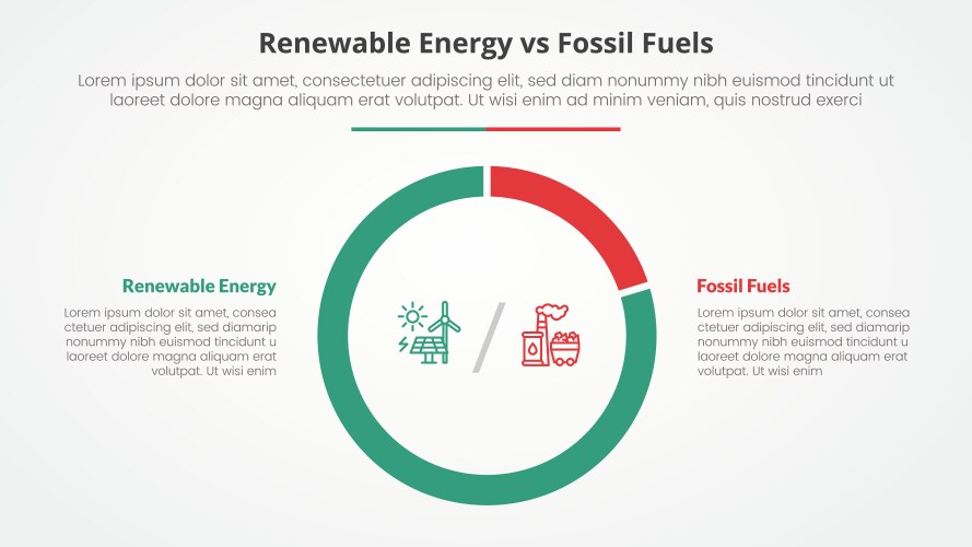 Renewable energy vs fossil fuels or nonrenewable Vector Image