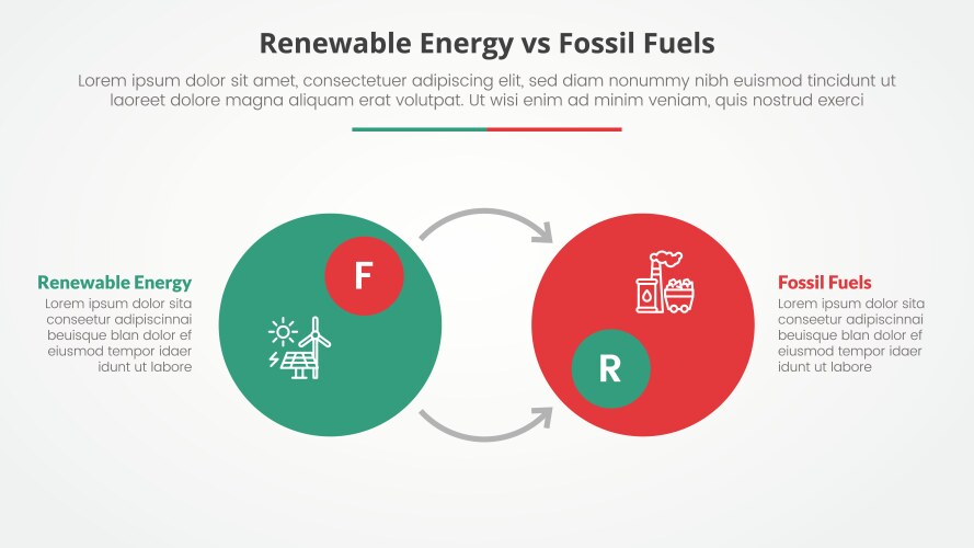 Renewable energy vs fossil fuels or nonrenewable Vector Image