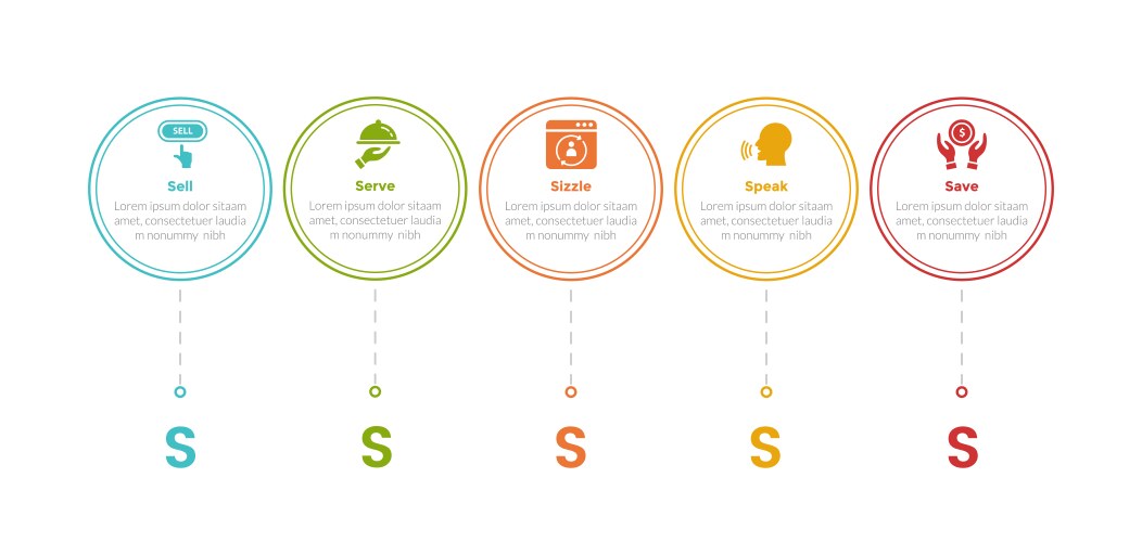5s model marketing infographics template diagram Vector Image