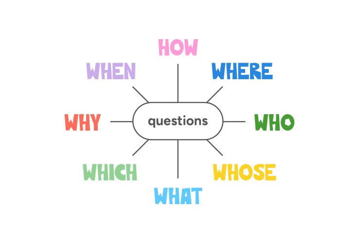 Question words flash cards colorful Royalty Free Vector
