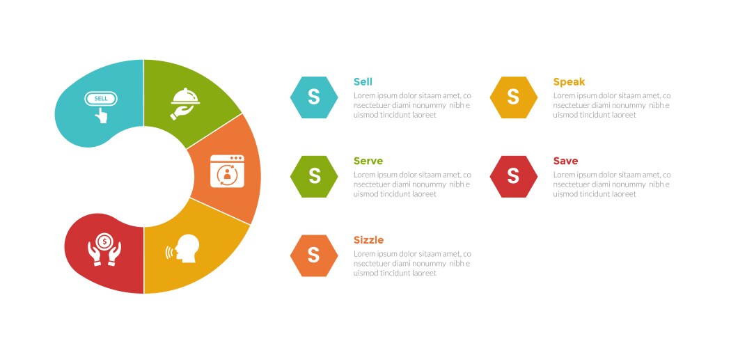 5s model marketing infographics template diagram Vector Image
