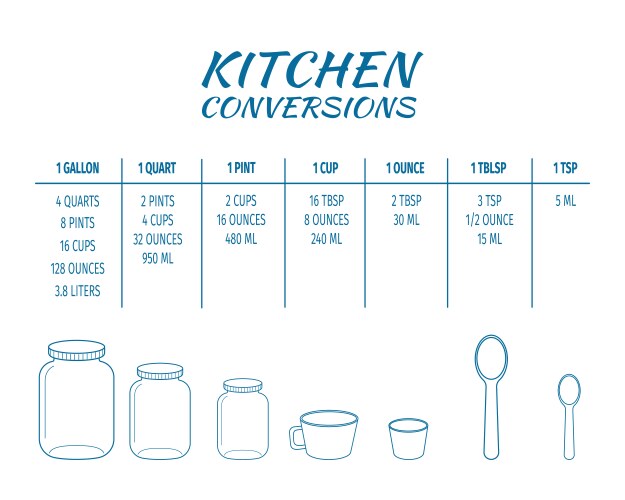 Big kitchen table top view line icon Royalty Free Vector