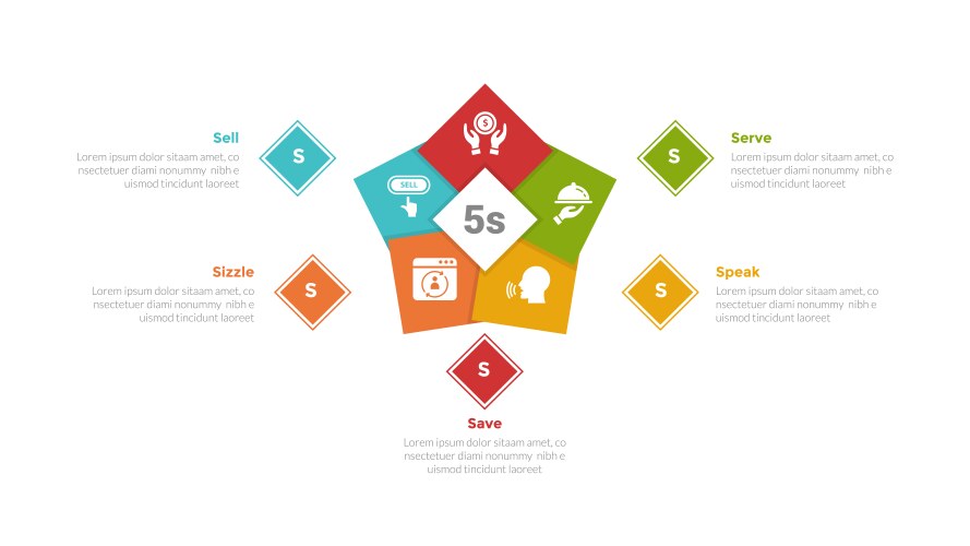 5s model marketing infographics template diagram Vector Image