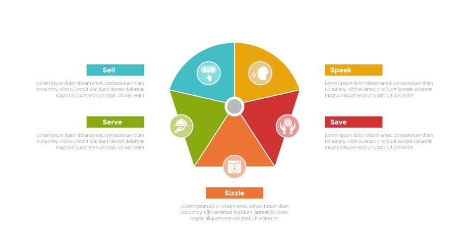 5s model marketing infographics template diagram Vector Image