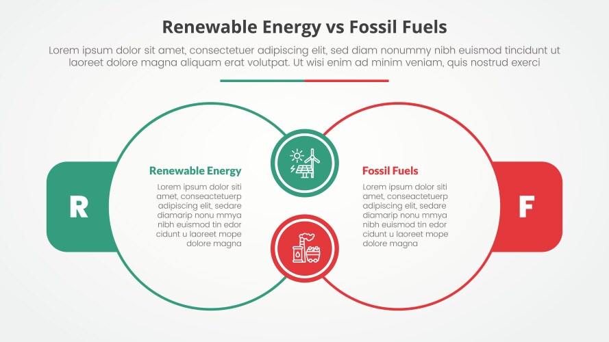 Renewable energy vs fossil fuels or nonrenewable Vector Image