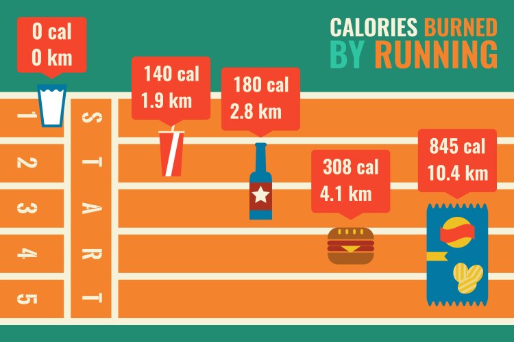 Calories Vector Images (over 96,000)
