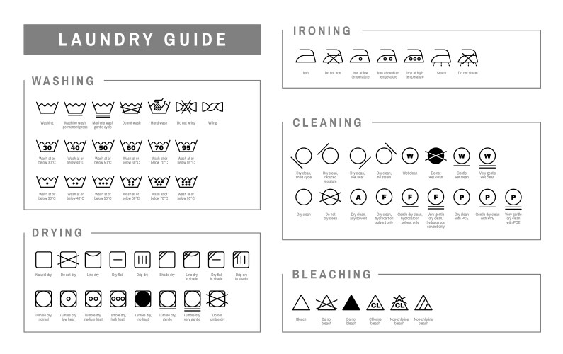 Guide to laundry care symbols Royalty Free Vector Image