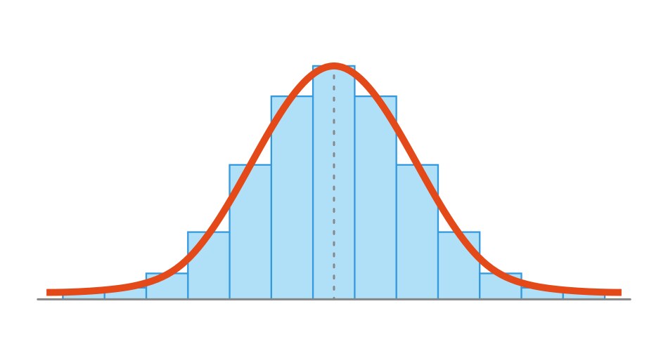 Gauss distribution standard normal Royalty Free Vector Image