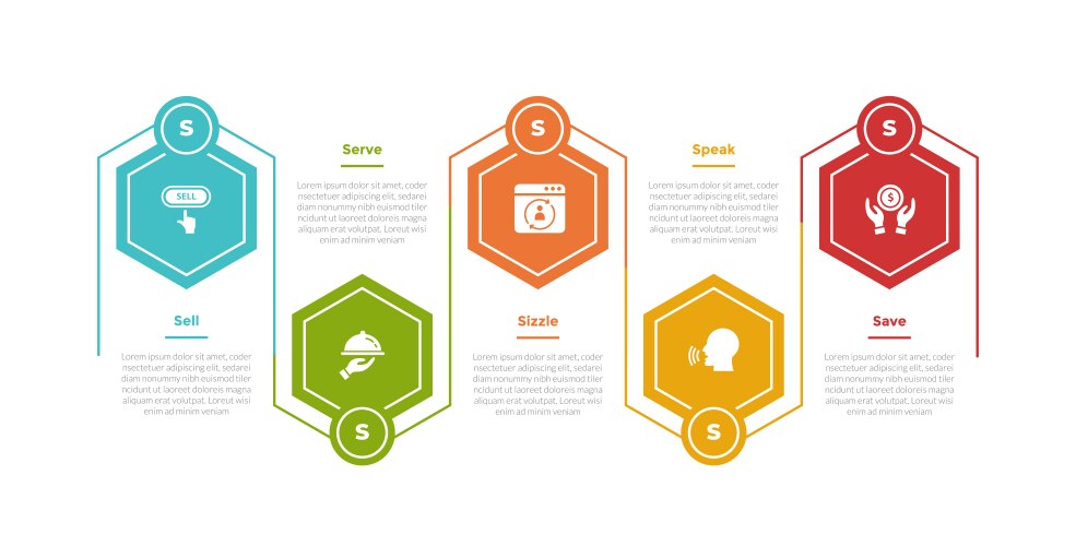 5s model marketing infographics template diagram Vector Image